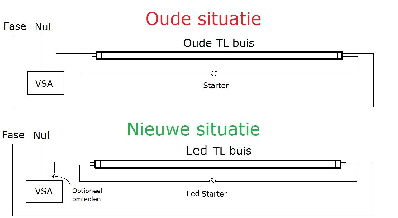 Remplacer neon par LED ?| Led Monde